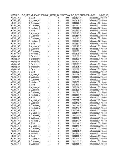 fnd log messages pdf computing data management software