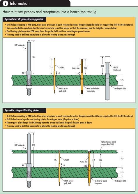 Building An Automated Test Jig Hardware Maskset