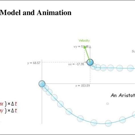 Interactive Euler Cromer Model To Make An Aristotles Corner