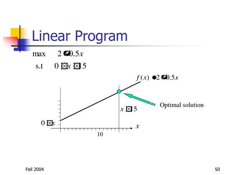 PPT Optimization Techniques In Data Mining A Comprehensive Guide PowerPoint Presentation ID