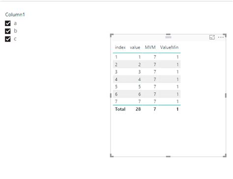 re working with filtered data microsoft fabric community