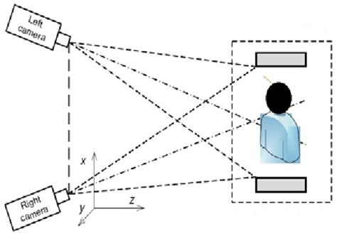 Figure 3 From 3d Face Detection And Recognition Semantic Scholar