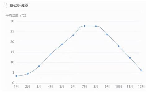 折線圖與柱狀圖設計指南 每日頭條