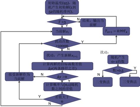 模拟退火算法MATLAB实现 阿里云开发者社区