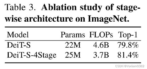 【论文讲解】cmt Convolutional Neural Networks Meet Vision Transformers Csdn博客