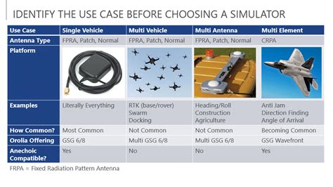 An Engineers Guide To Crpa Testing Safran Navigation And Timing