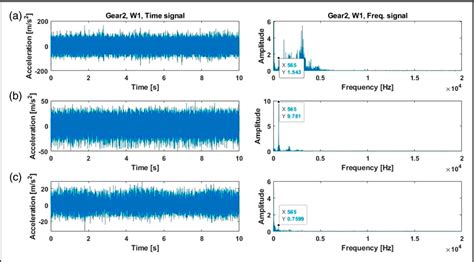 Figure 10 From Incipient Fault Detection Of Helical Gearbox Based On Variational Mode