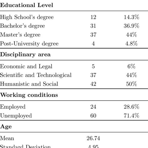 Example Of Partial Least Squares Path Modeling Structure Download
