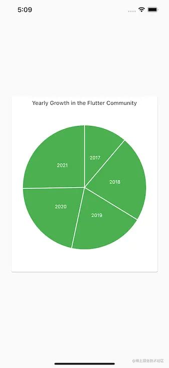 如何用chartsflutter创建flutter图表应用程序中的图表提供了数据的图形显示或图画表示，跨越了行业和应用 掘金
