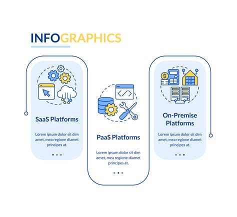 Types Of Ecommerce Platforms Blue Rectangle Infographic Template Data Visualization With 3