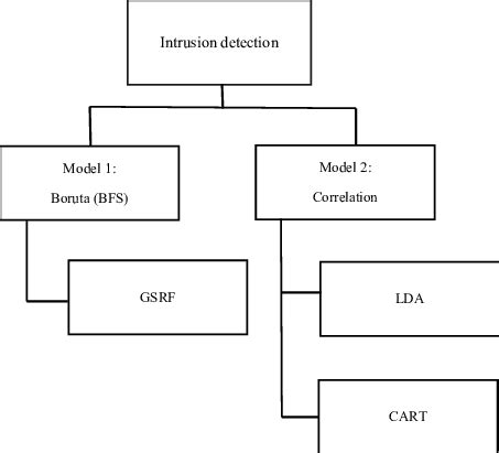 Workflow Of The Proposed Model Download Scientific Diagram