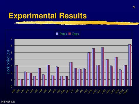 Ppt Performance Optimal Clustering With Retiming For Sequential Circuits Powerpoint