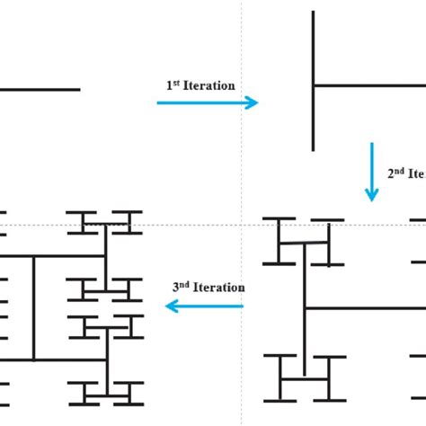 Three Types Of Fractal Curves H Shaped Piano And Hilbert Download Scientific Diagram