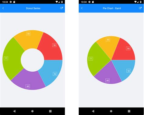 Pie Chart In Xamarin Forms At April Newton Blog