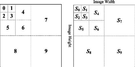 Reorganization Strategy Of Dct Coefficients Left One 8 2 8 Dct Block