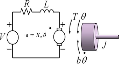 figure 1 from robust controller design for two wheeled inverted pendulum system semantic scholar