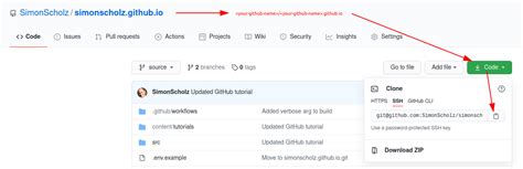 Github Pages With Gatsby Built By Github Actions Simon Scholz