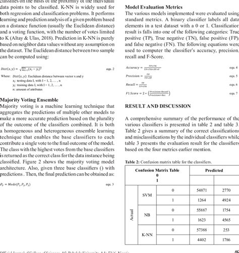 Architecture Of The Majority Voting Classifier Download Scientific