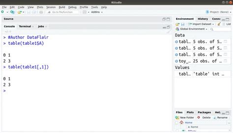 Introduction To Contingency Tables In R A Vital Booster For Mastering R Dataflair