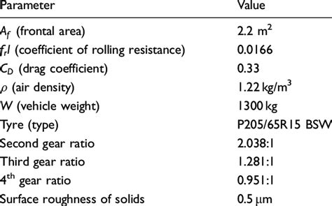 Input Operating Conditions Download Table