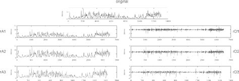 Figure 3 From Significant Wave Height Prediction Based On Wavelet Graph