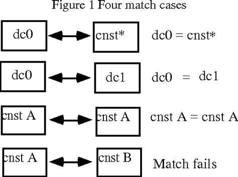 figure 1 from fpga implementation of residue number system structures semantic scholar