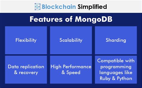 mongodb introduction blockchain simplified
