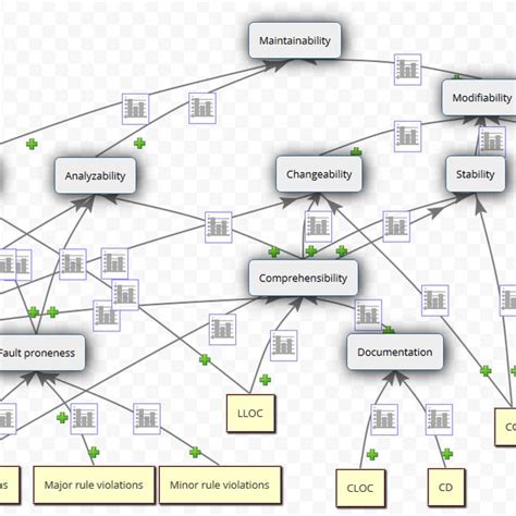 Attribute Dependency Graph Of Columbus Quality Model Nle Nesting Level