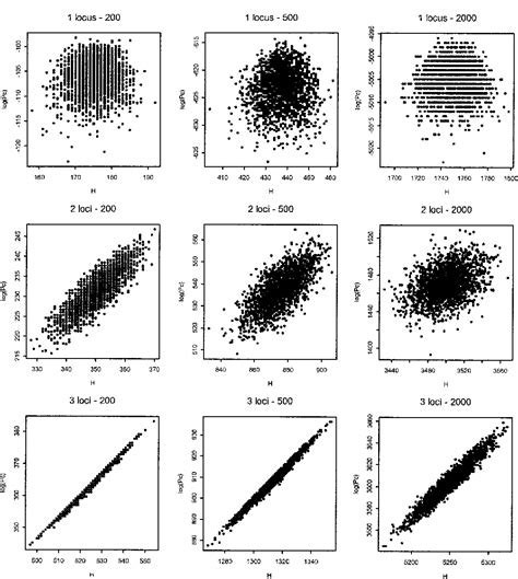 Figure 1 From Effects Of Population Structure And Admixture On Exact