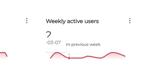 Tooltip Of Big Number With Trendline Chart Is Cut Off · Issue 1101 · Apache Supersetsuperset