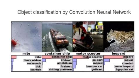 Yolo You Only Look Once Deep Learningpptx