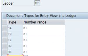 SAP New GL Business Process Configuration Testing