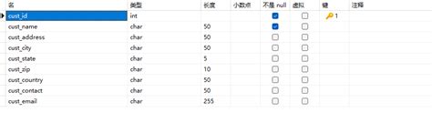 Mysql插入数据、更新和和删除数据、创建表、更新表和删除表插入新列并更新列数据 Csdn博客