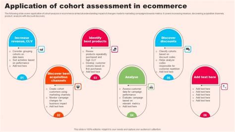 Cohort Assessment Icon Powerpoint Templates Slides And Graphics