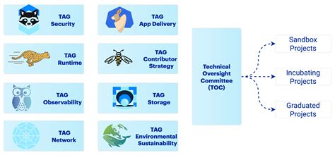 [tracking] implementation of an updated tag formation process · issue