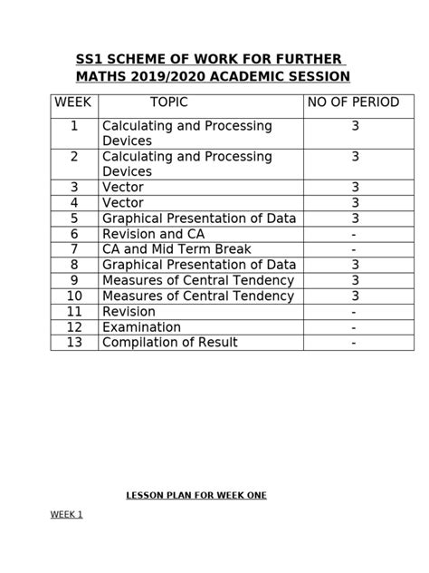 Ss1 3rd Term Further Maths 2019 Pdf Subtraction Euclidean Vector