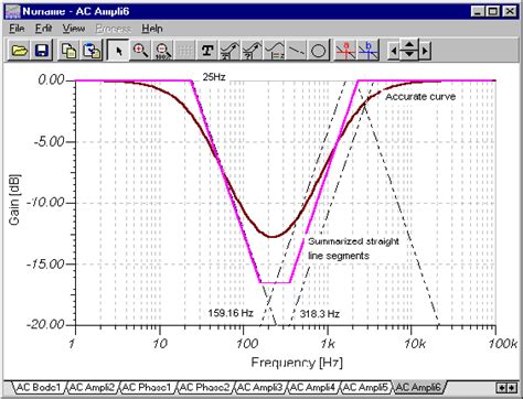 BODE PLOTS