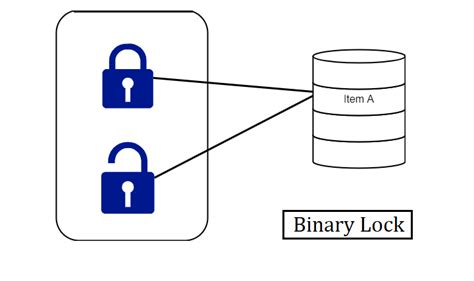 Locks In Database Management Notesformsc