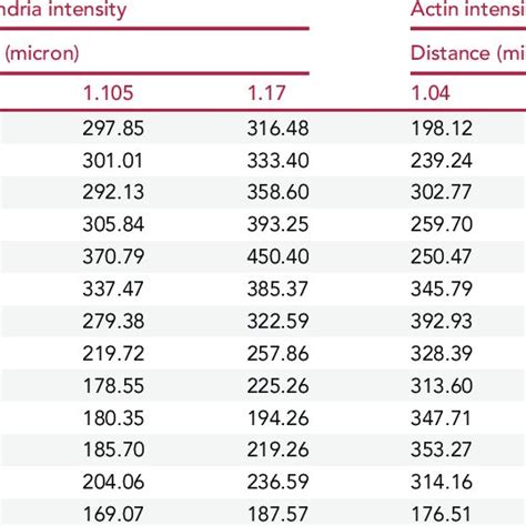 Example Of Raw Data Of Plot Profile At Fission Point Download Scientific Diagram