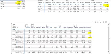 Solved Creating Dynamic Dax Formula For Below Scenario Microsoft Fabric Community