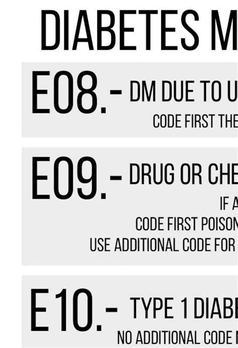 Icd 10 Diabetes Codes Cheat Sheet Diabeteswalls Icd 10 Code