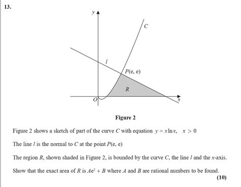 A Level Edexcel Maths Pure Graphs Of Functions Figure 2 Shows A Sketch