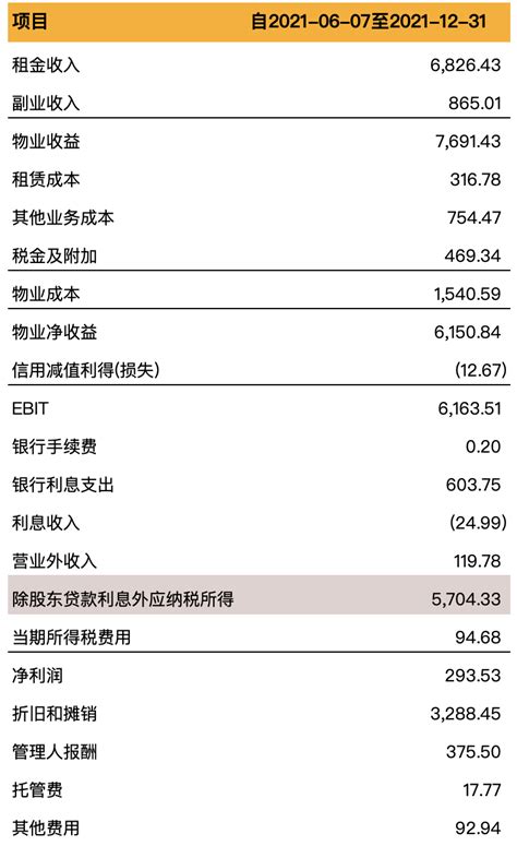 公募reits研究系列：从产业园reit看交易安排和利润表的关系 金杜律师事务所