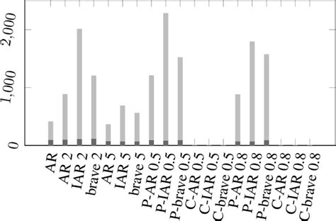 Querying Inconsistent Prioritized Data With Orbits Algorithms Implementation And Experiments