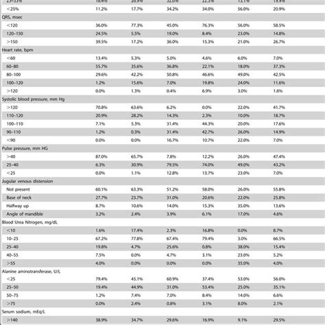 Features Of Hfref Latent Class Model A Subtypes Download Table