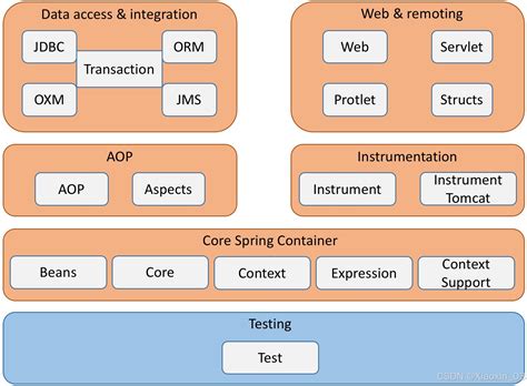 深入理解Spring Boot中的AOP面向切面编程 springboot aop应用 CSDN博客