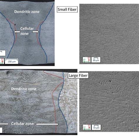 Beam Caustic Weld Macrograph And Distribution Of The Laser Beam Power