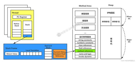 深入理解jvm虚拟机第二十四篇：详解jvm当中的动态链接和常量池的作用动态链接与常量池的作用 Csdn博客