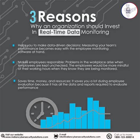 Real Time Data Monitoring Rtdm Is A Process Through Which An