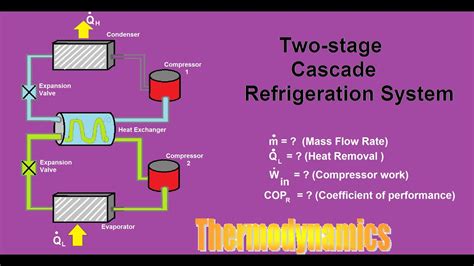 How Cascade Refrigeration System Works At Michiko Durbin Blog